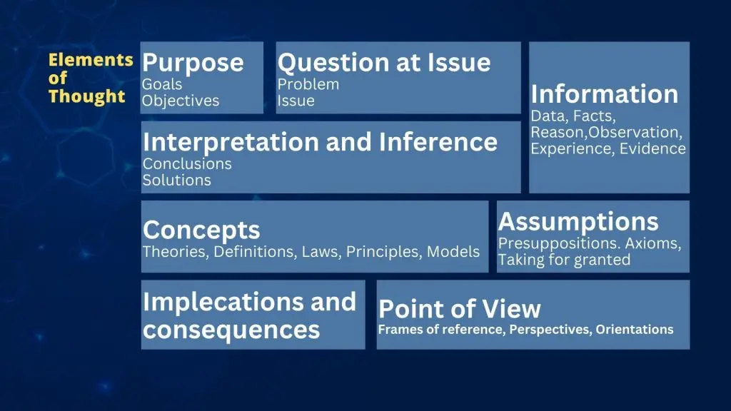 thinking - TransformEd